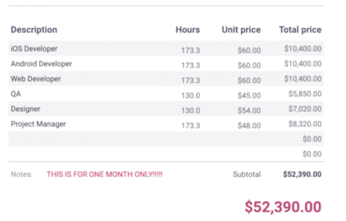 Why is the Cost Software Development Expensive? | BuildFire