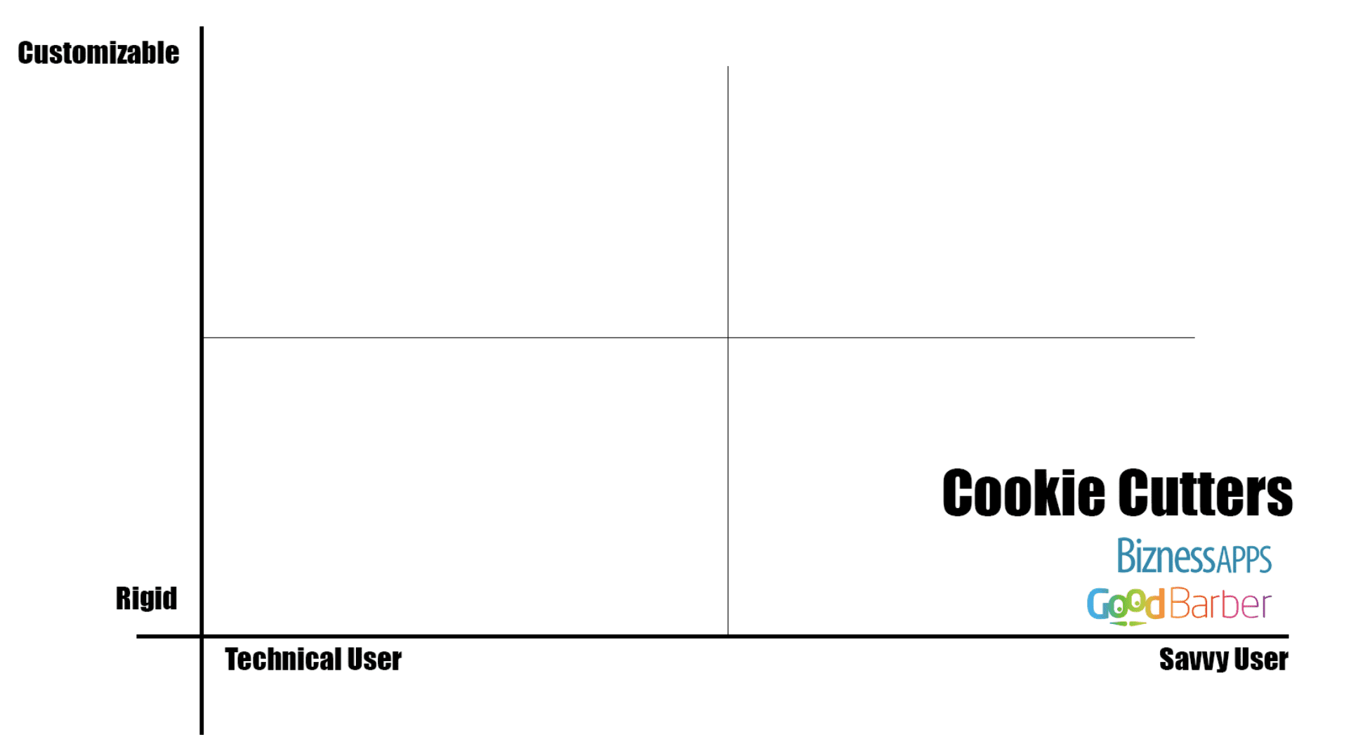 The 5 Ways To Build A Mobile App Buildfire