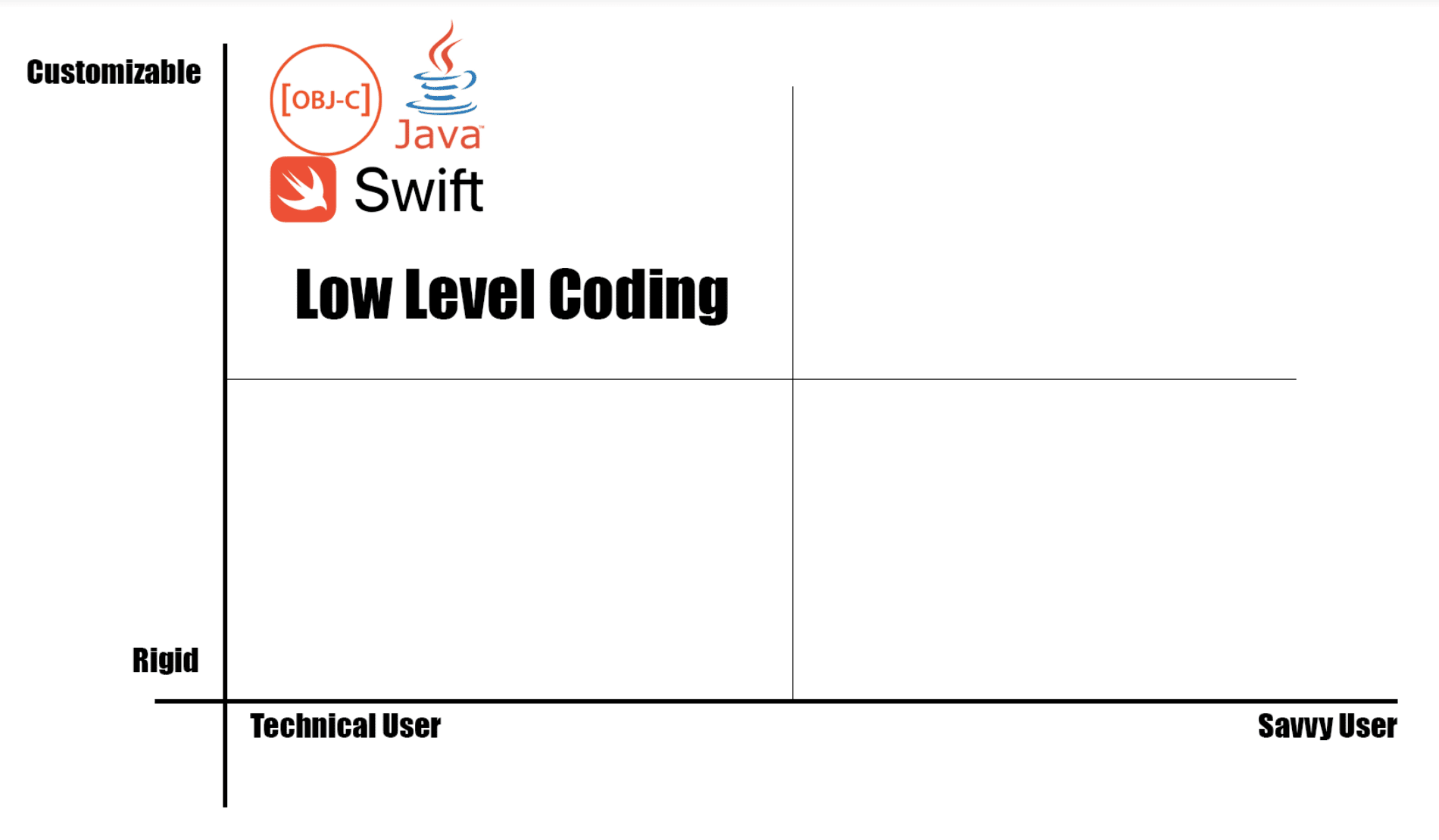 The 5 Ways To Build A Mobile App Buildfire