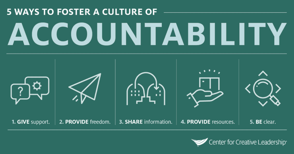 How to Achieve Your Business Goals - BuildFire