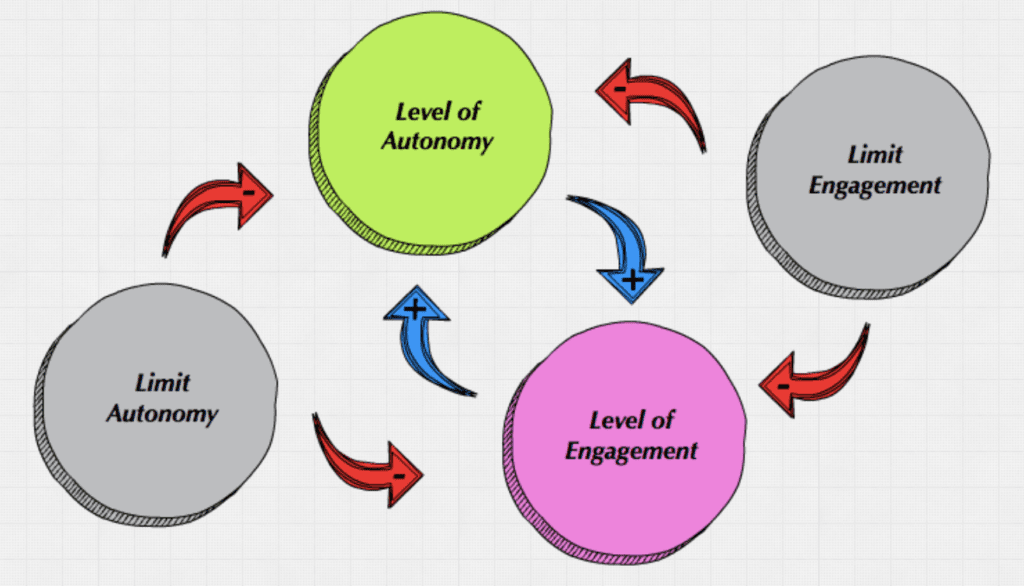 How to Achieve Your Business Goals - BuildFire