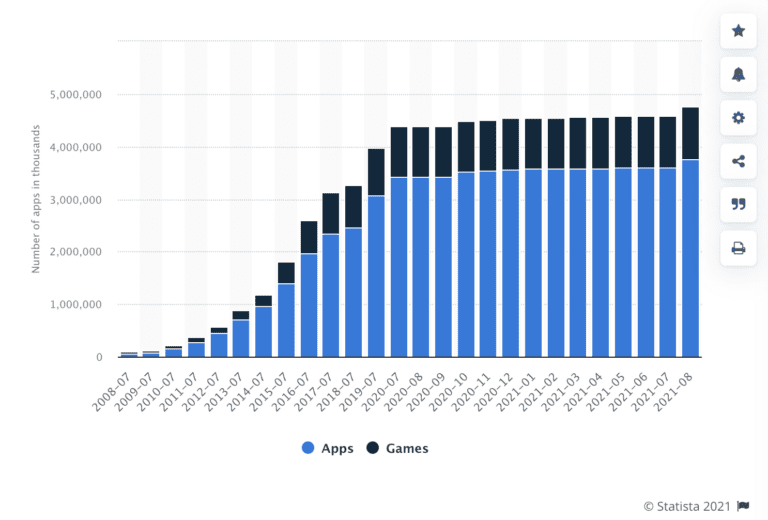 Mobile App Download Statistics & Usage Statistics (2023) - BuildFire