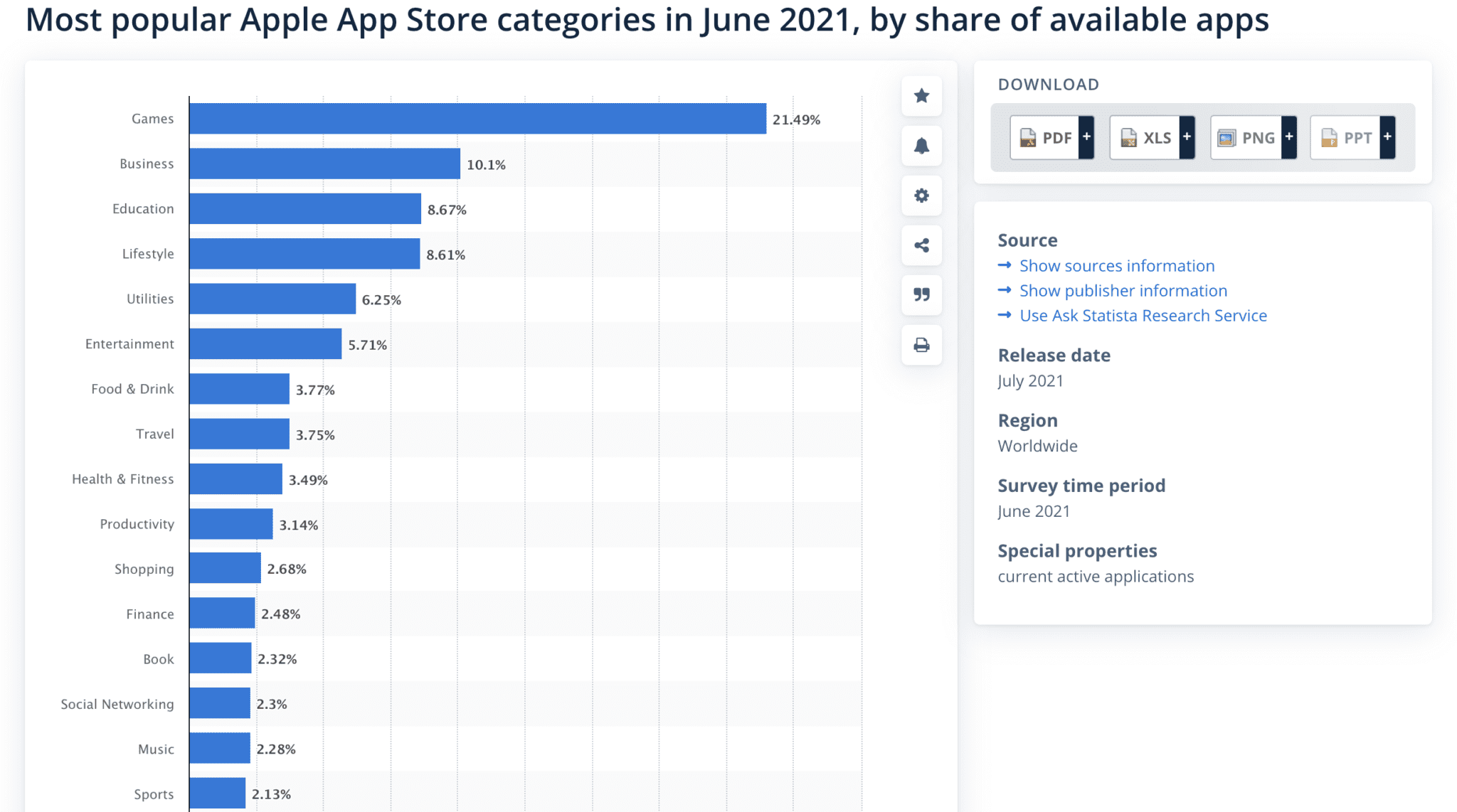 Mobile App Download Statistics & Usage Statistics (2023) - BuildFire