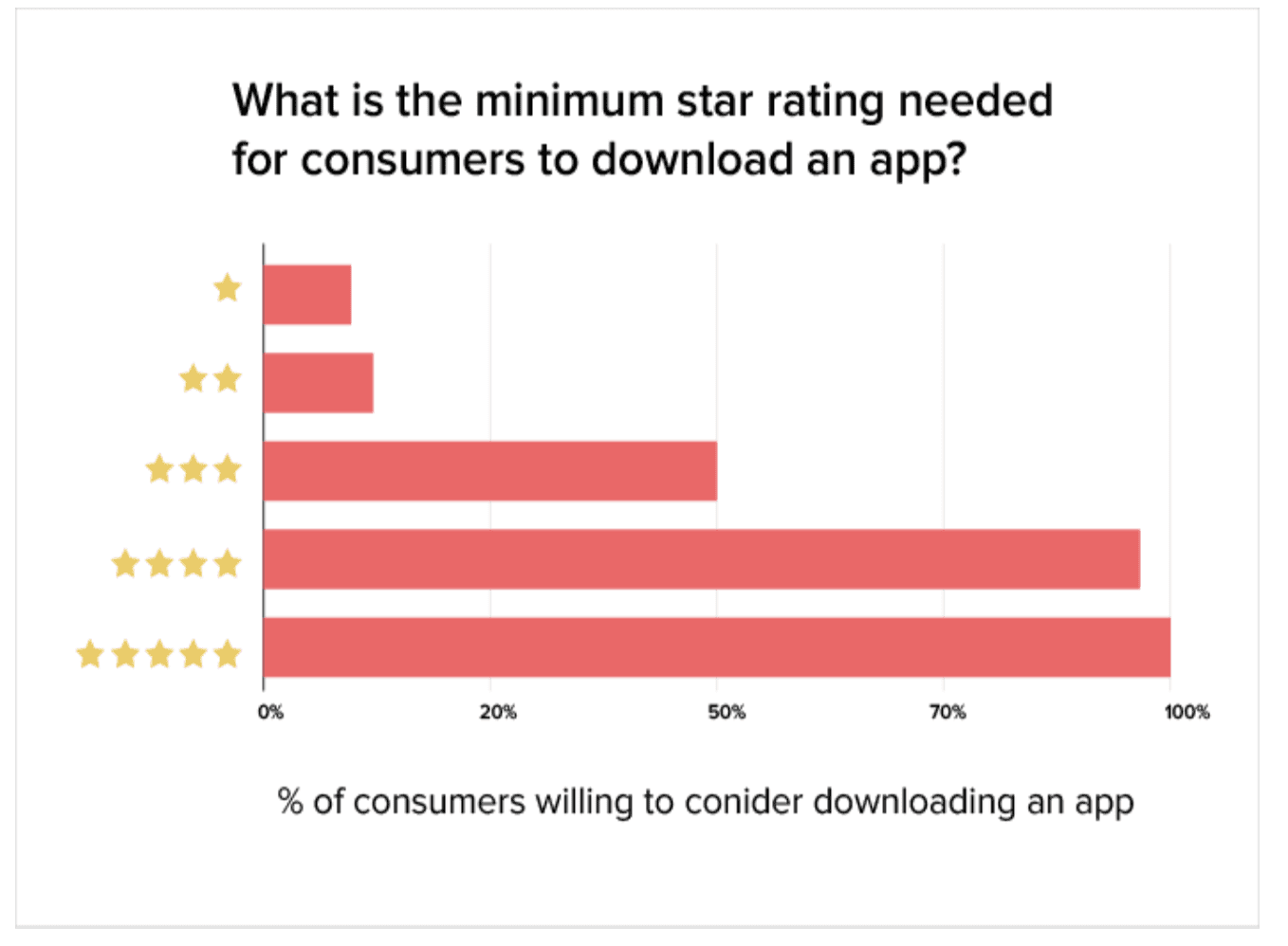 25 Mobile App KPIs and Metrics You NEED to Track - BuildFire