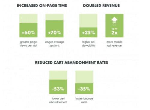 25 Mobile App KPIs and Metrics You NEED to Track - BuildFire
