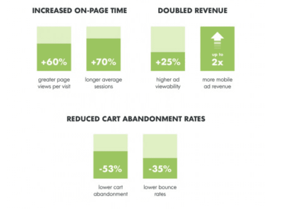 25 Mobile App KPIs and Metrics You NEED to Track - BuildFire