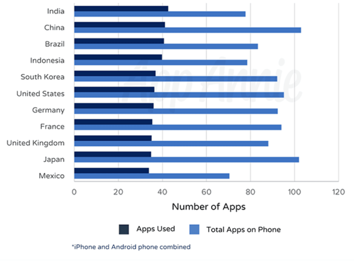 Top App Design Challenges and Their Solutions - BuildFire