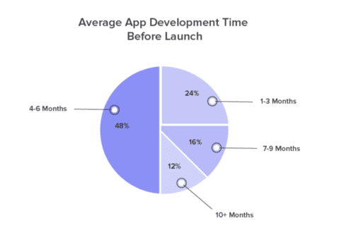 Top App Design Challenges and Their Solutions - BuildFire
