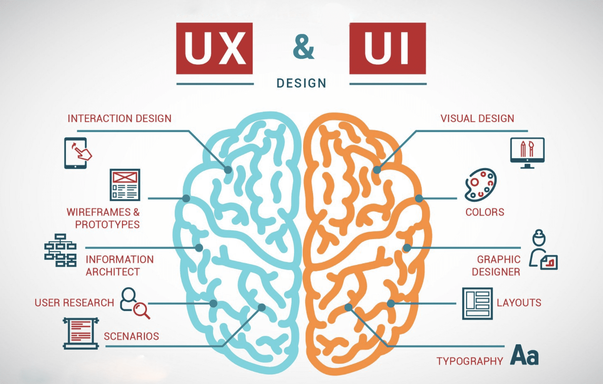 What’s the Difference Between UX vs. UI Design? - BuildFire