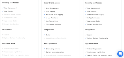 How to Build an App Without Coding - BuildFire