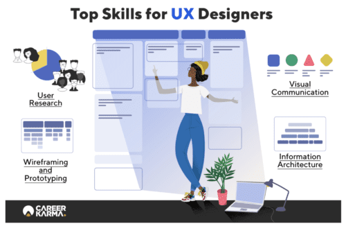 What’s the Difference Between UX vs. UI Design? - BuildFire