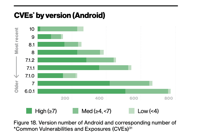 App Security: How to Build Secure Mobile Apps - BuildFire