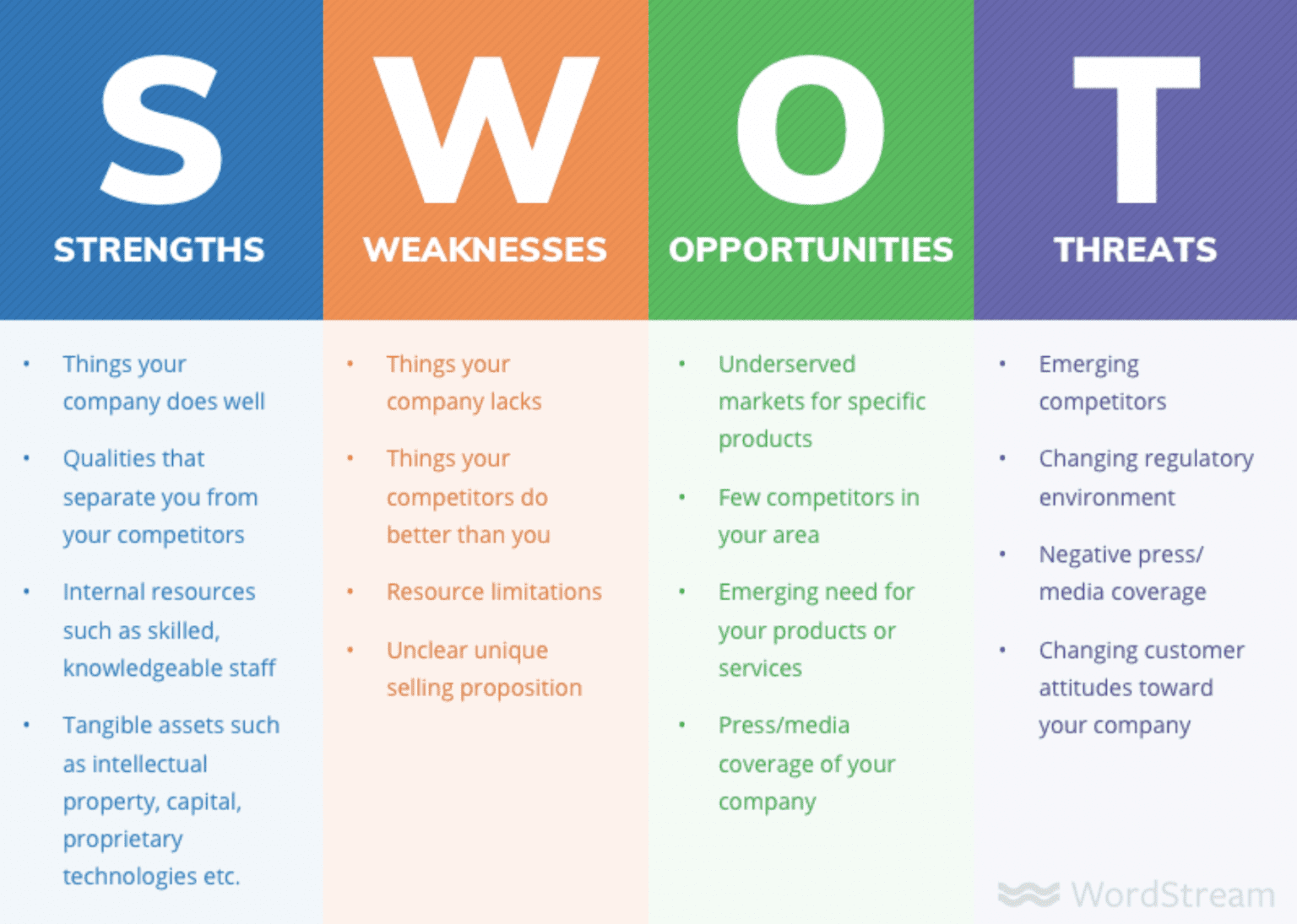 Create a Shopping App - BuildFire