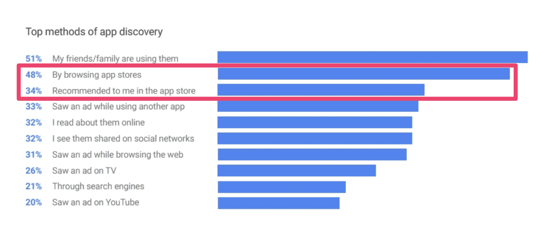Turn Website Into App - The Ultimate Guide (2024) - BuildFire