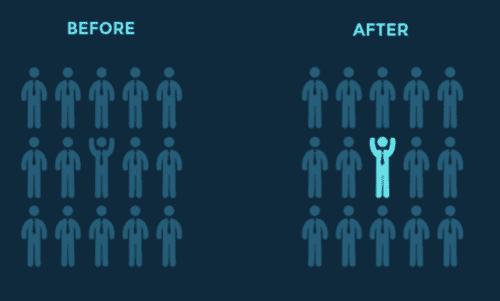 UX Design Principles for Mobile Apps - BuildFire