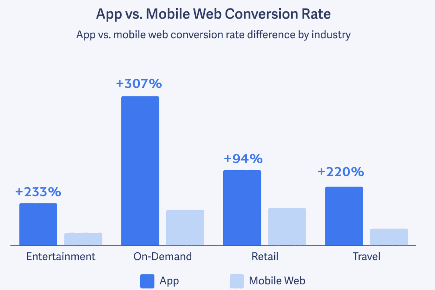 Turn Website Into App - The Ultimate Guide (2024) - BuildFire