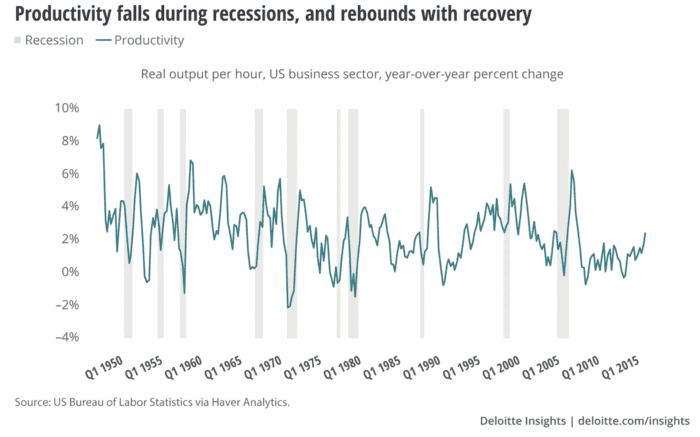 How a Mobile App Can Help Your Business Thrive During a Recession ...