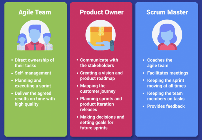 Agile Framework For Mobile App Development - BuildFire