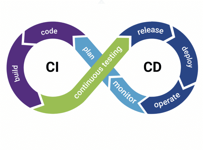 Testing Mobile Apps - Pro Tips & Best Practices For Success (2024 ...