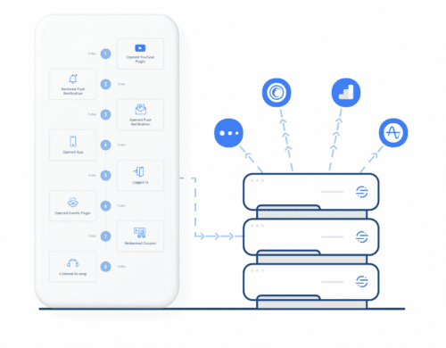 What is Application Integration and How Does it Work? - BuildFire