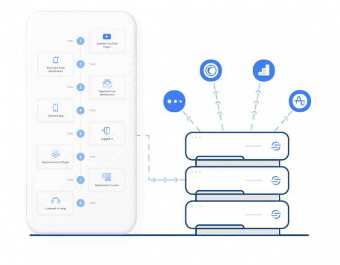 What Is Application Integration And How Does It Work Buildfire
