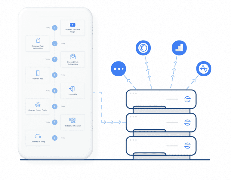 What is Application Integration and How Does it Work? - BuildFire