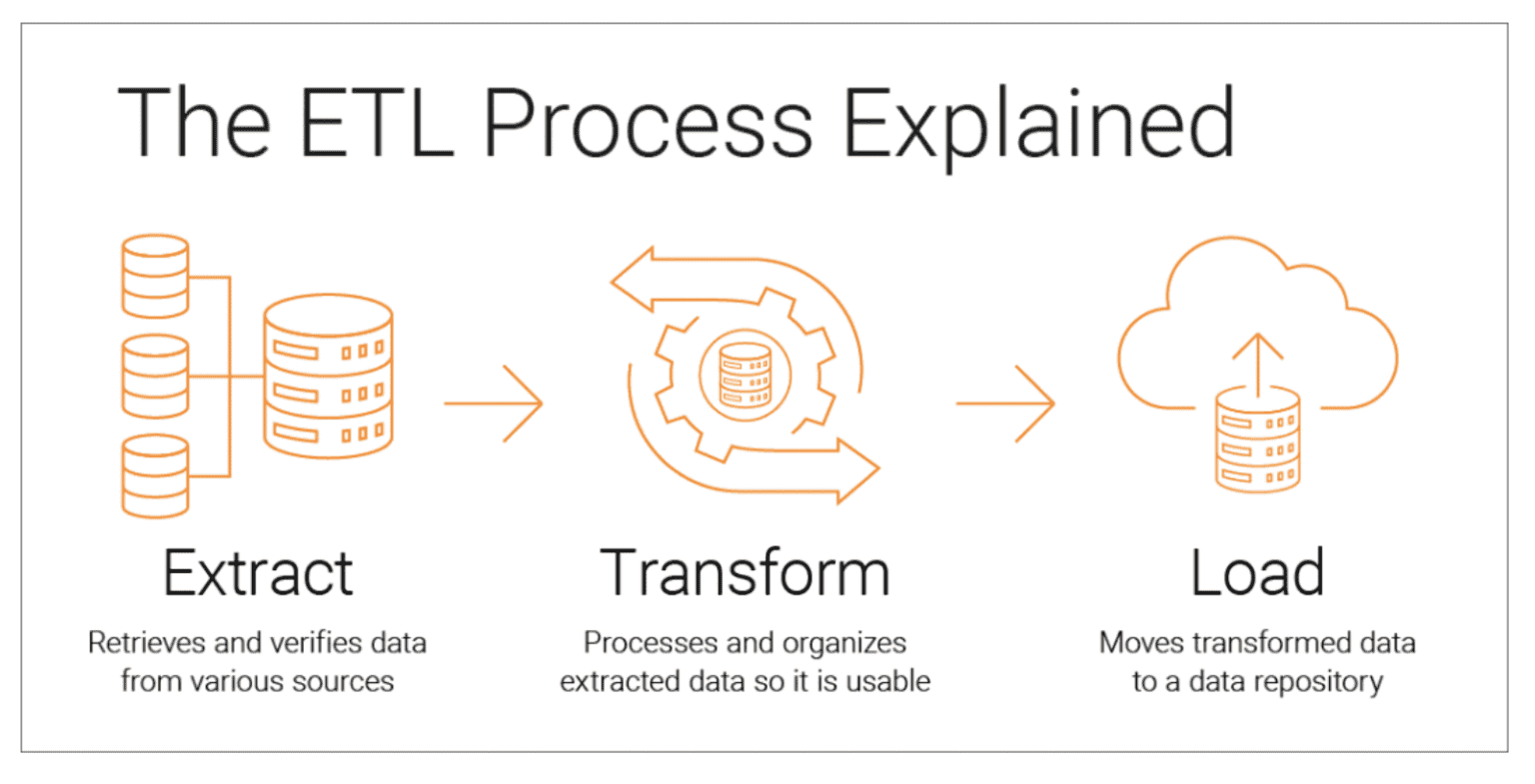 What is Application Integration and How Does it Work? - BuildFire