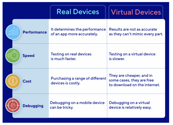 Testing Mobile Apps - Pro Tips & Best Practices For Success (2024 ...