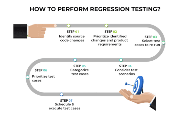 Testing Mobile Apps - Pro Tips & Best Practices For Success (2024 ...