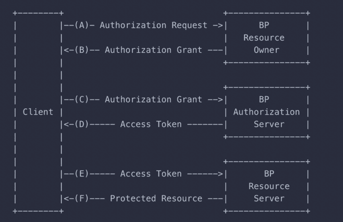 What Is Application Integration And How Does It Work Buildfire