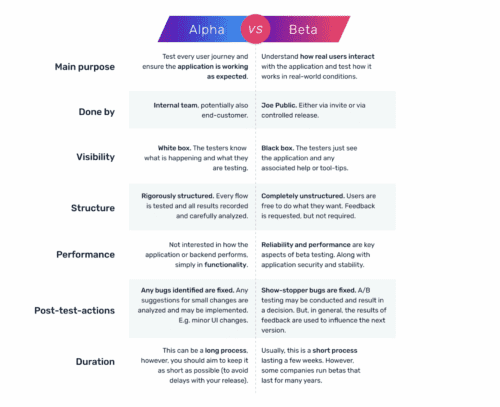 What is Beta Testing? (Ultimate Guide) - BuildFire
