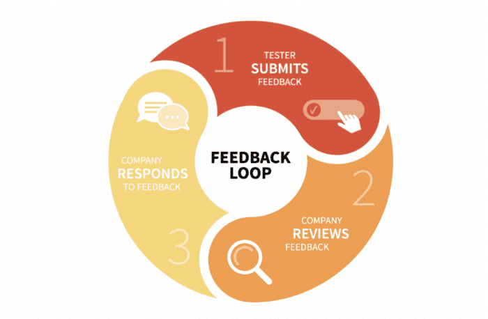 What is Beta Testing? (Ultimate Guide) - BuildFire