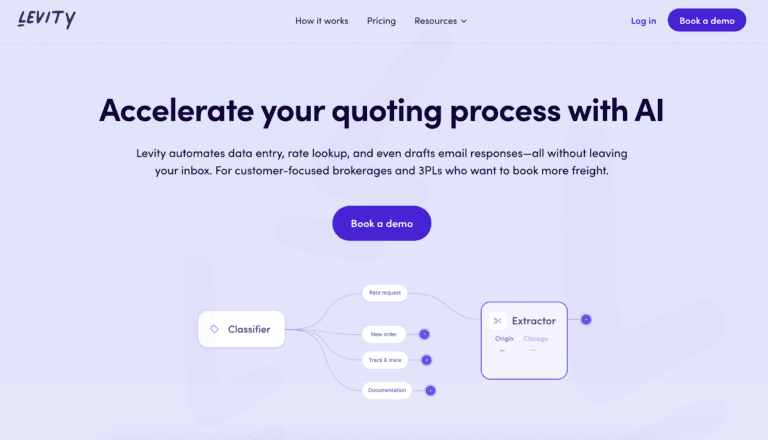 Top No-Code AI Tools of 2024: In-Depth Guide - BuildFire
