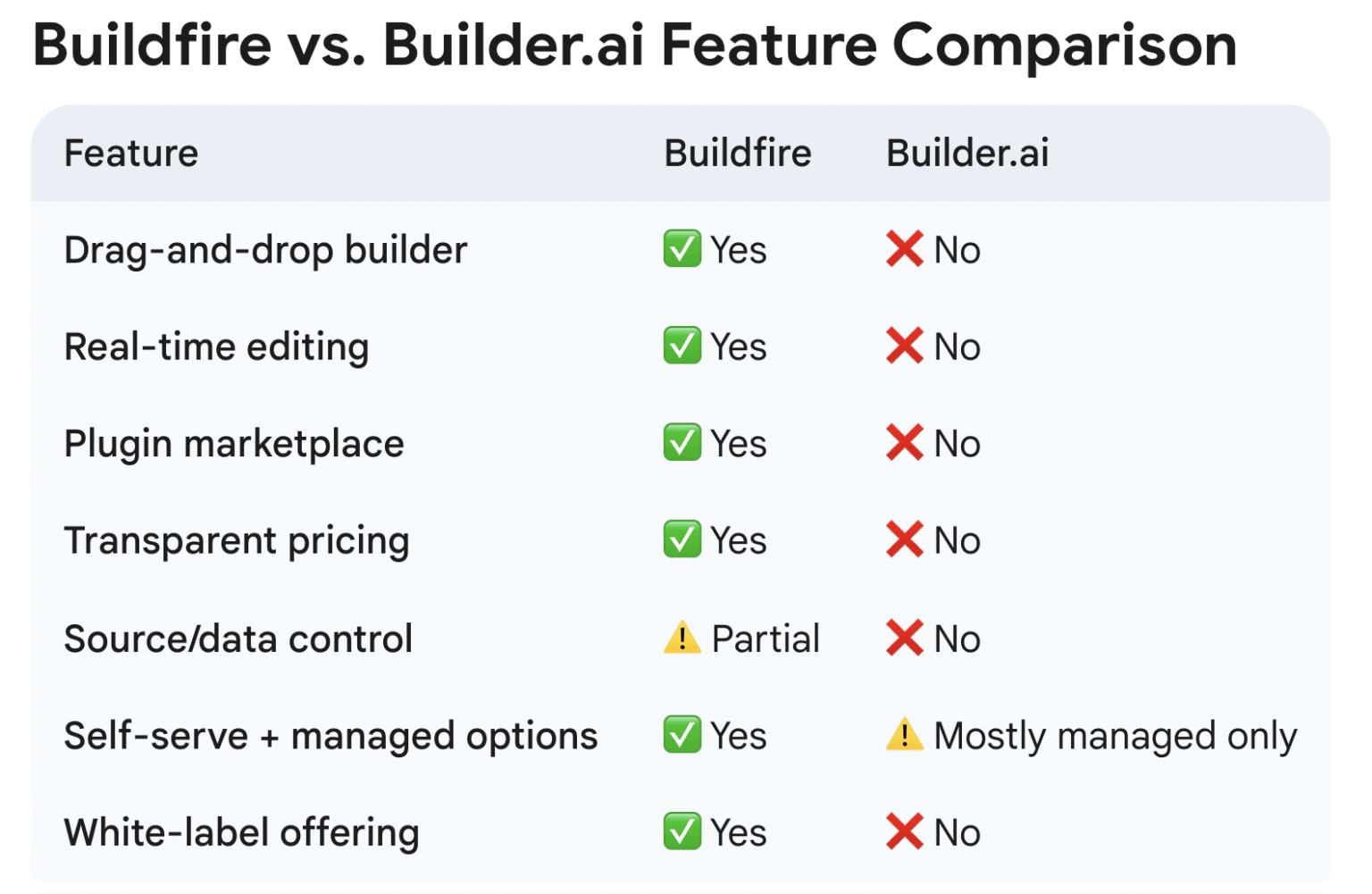 Best Builder.ai Alternative (and How to Migrate Your App)