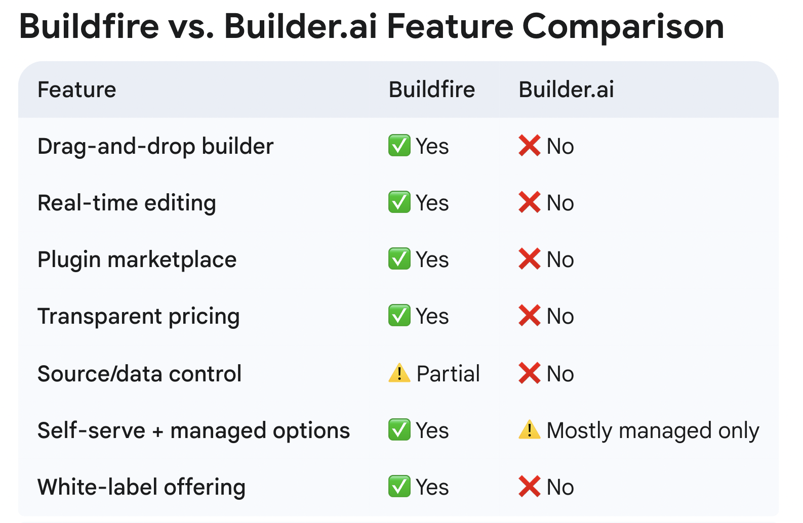 Best Builder.ai Alternative (and How to Migrate Your App)